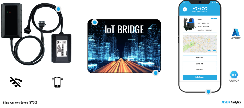 ARMOR Asset Management